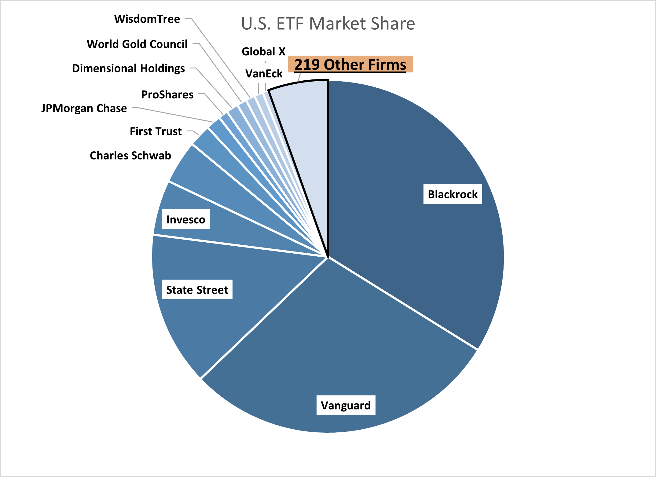 Stepping Into the ETF Business? Think Twice